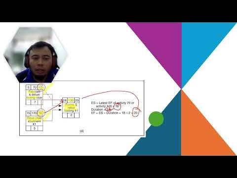 AMK20703 - Network Time Computations - YouTube