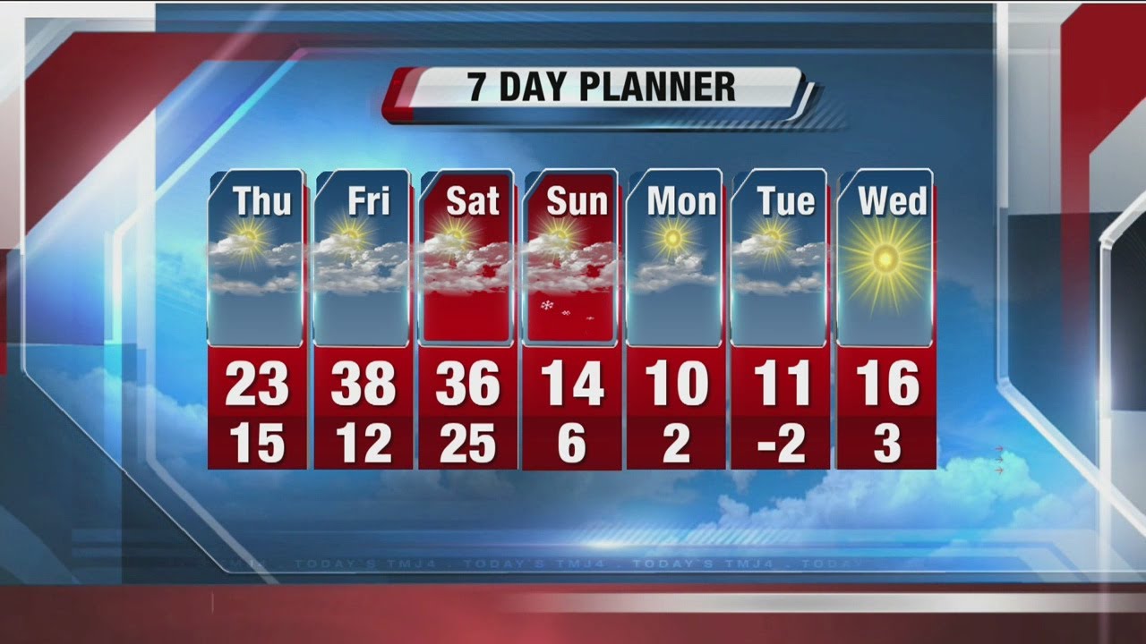 John Malan's 10p Storm Team 4cast - YouTube