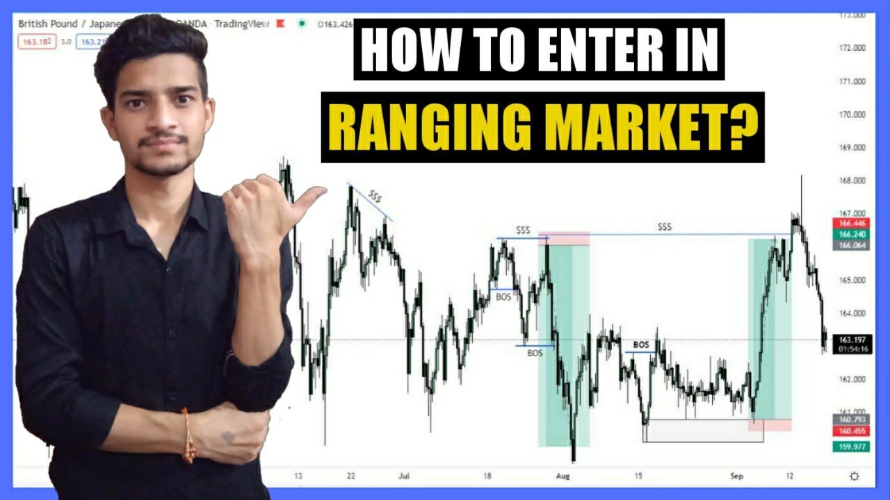 How To Trade In Ranging Market Using Smart Money Concepts (Hindi ...
