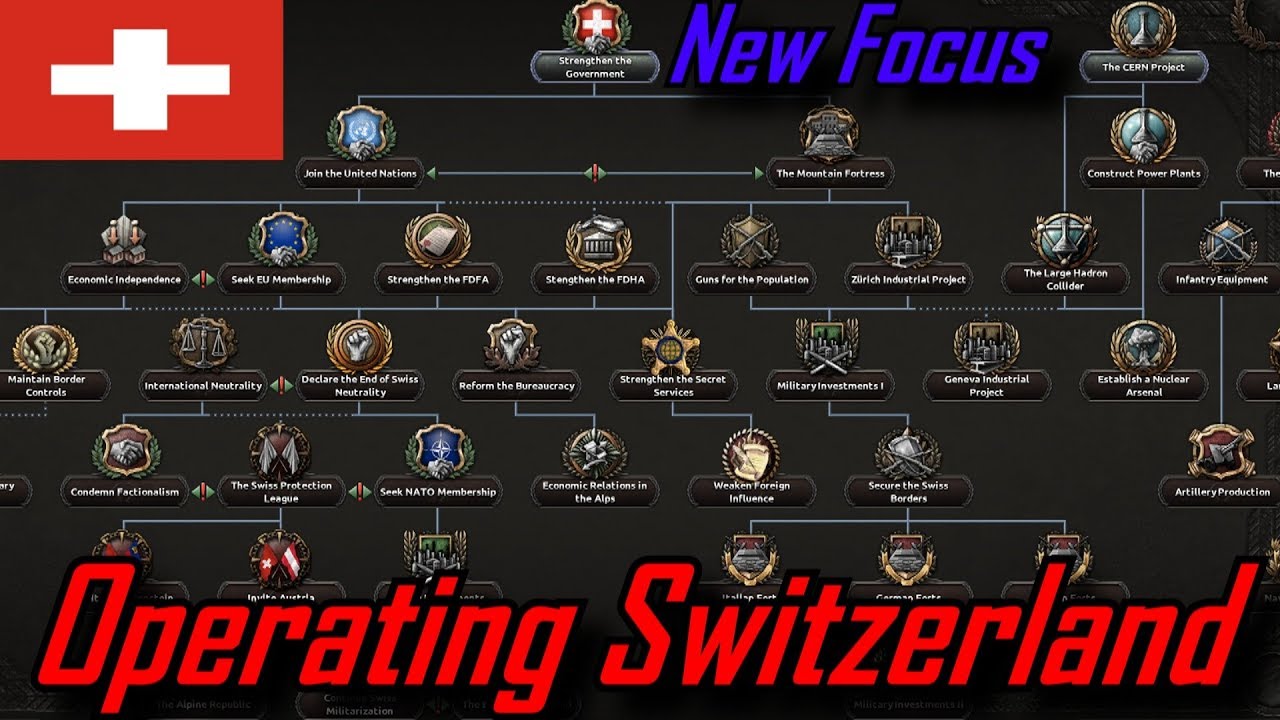 Operating Switzerland! New Focus Tree - Hearts of Iron IV - YouTube