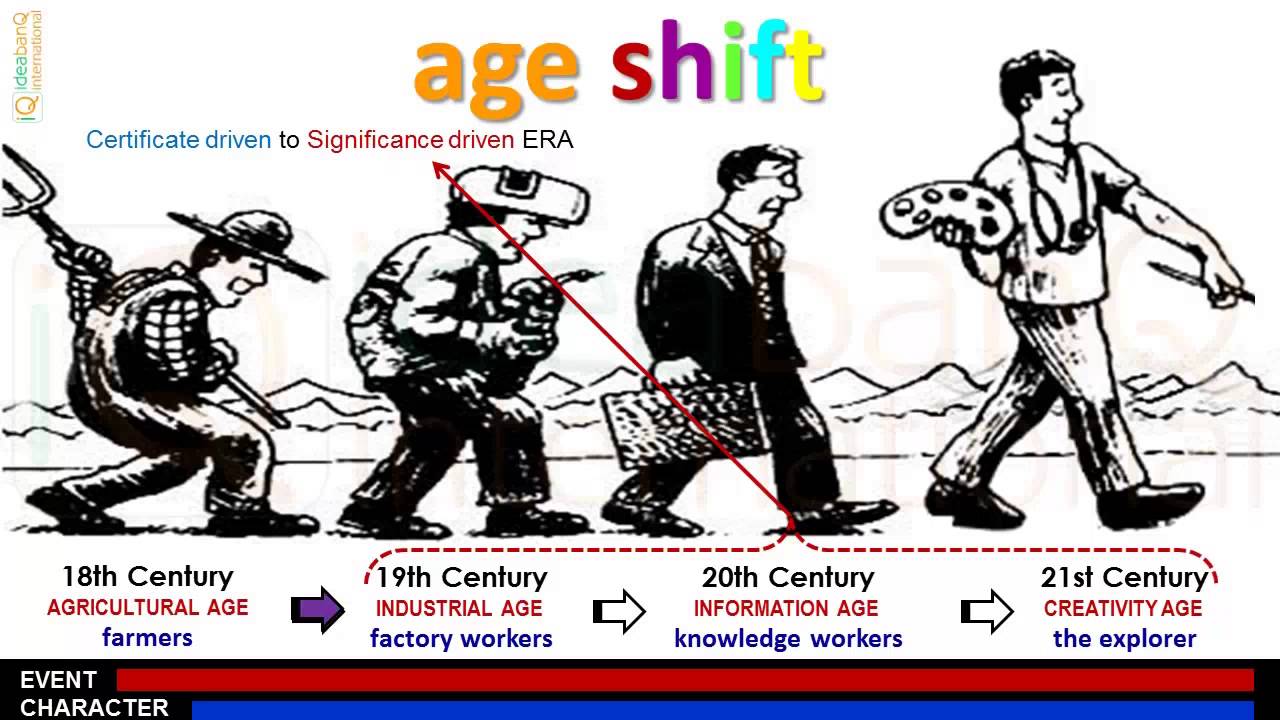 INTRODUCTION TO CREATIVITY AGE - YouTube