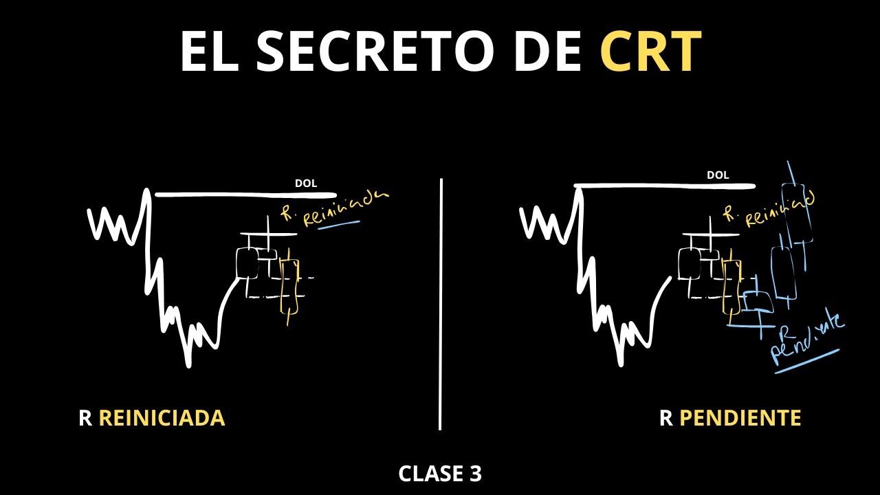 CRT FOREX RANGOS PENDIENTES Y REINICIADOS CLASE 3 - YouTube