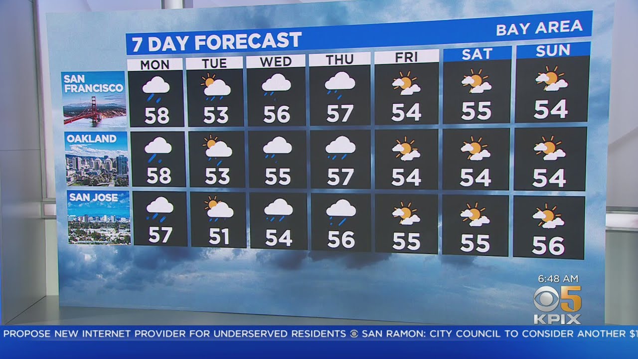 TODAY'S Forecast: The latest storm forecast from the KPIX 5 weather ...