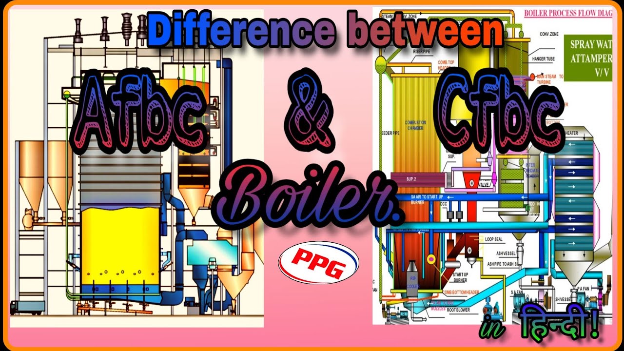 difference between afbc and cfbc boiler | Afbc और Cfbc बायलर में क्या ...