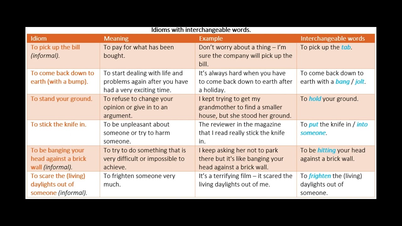 94 Idioms with interchangeable words #idioms - YouTube