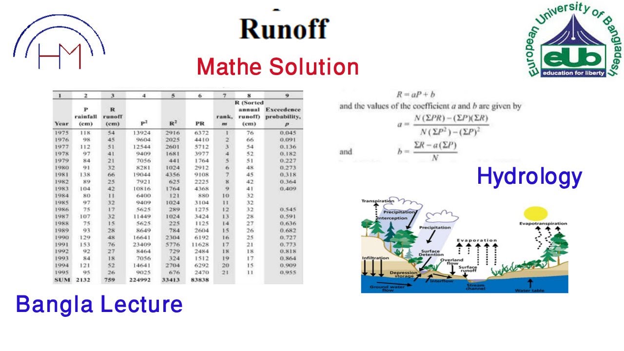 Runoff Mathe Calculation - YouTube