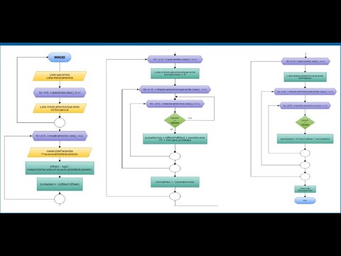 Correcion Diagrama de Flujo, Wireframes Energia Fotovoltaica - YouTube