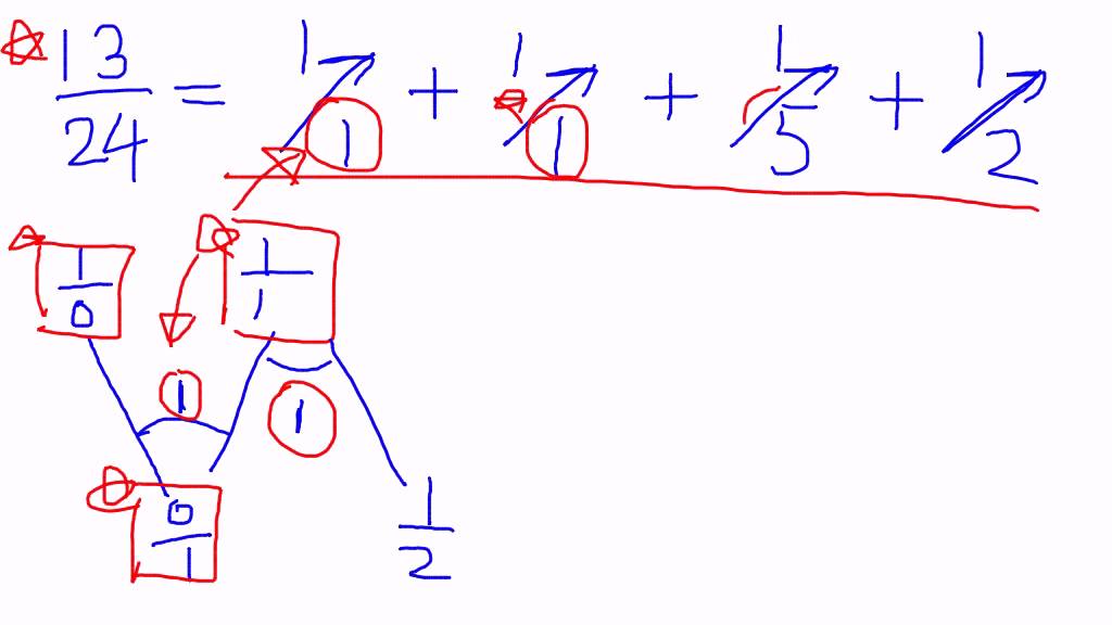 Geometry of Numbers - Lecture 2.2.1 - zig-zag paths of a continued ...