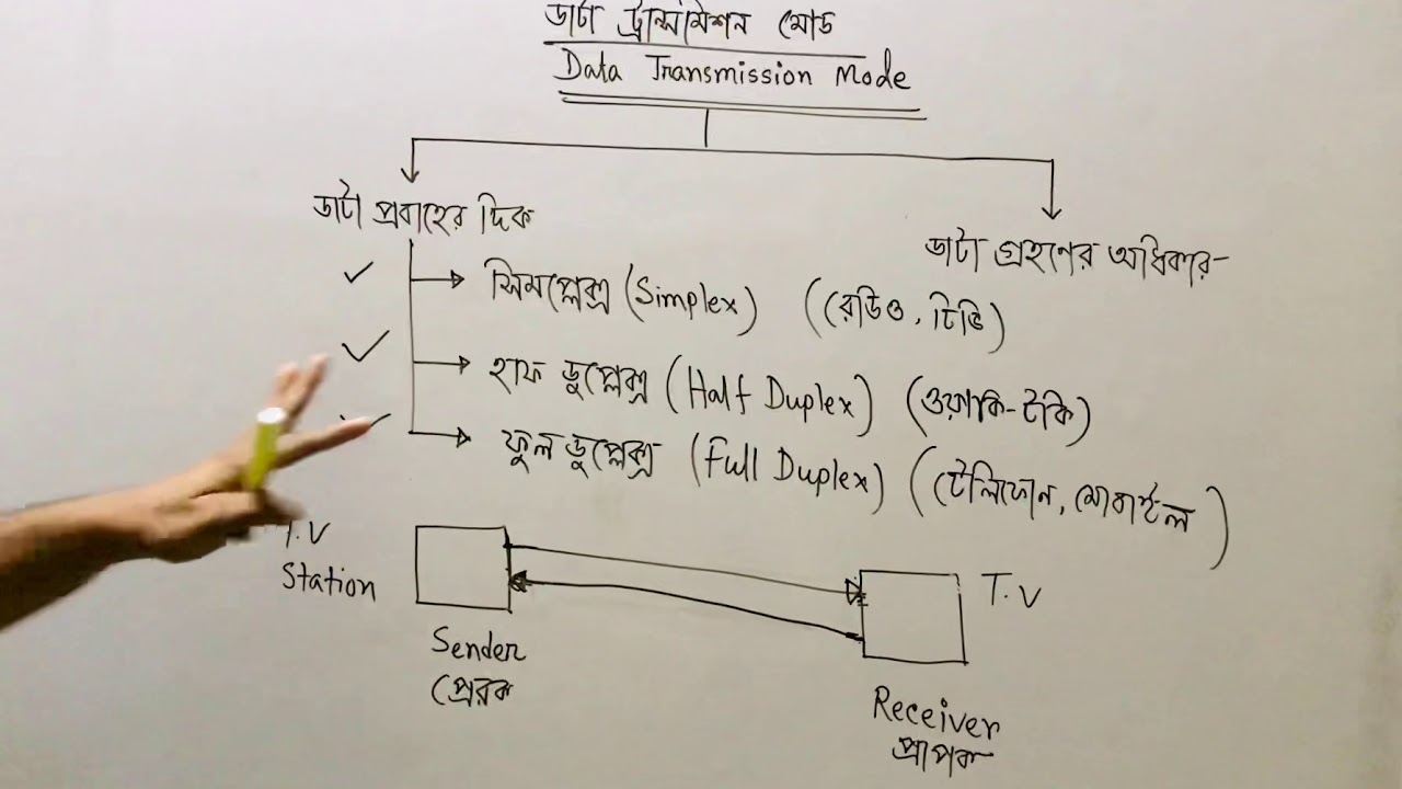 HSC ICT 2nd Chapter Data Transmission Mode - YouTube
