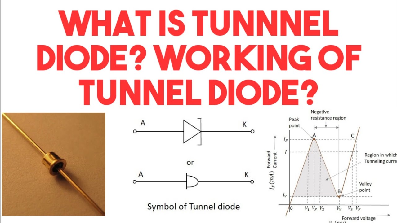Tunnel Diode Symbol