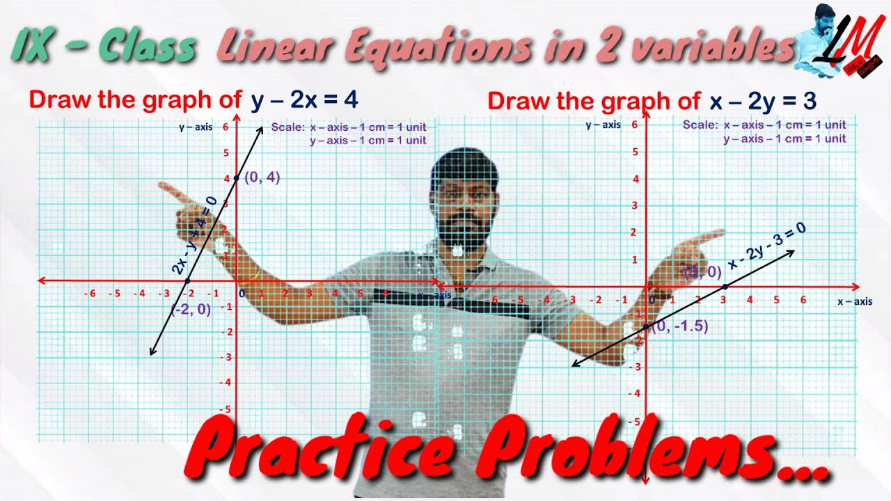 IX Class - Linear Equations - Graph of a linear equation - LM 346 - YouTube