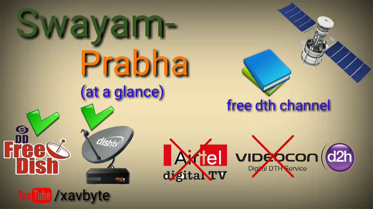 Swayam-Prabha free dth channel || At a glance - YouTube