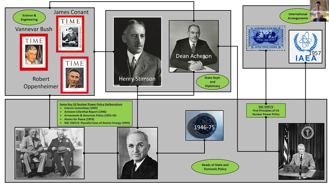 A Strategic View of U.S. Nuclear Power Policy:National Security, Energy ...