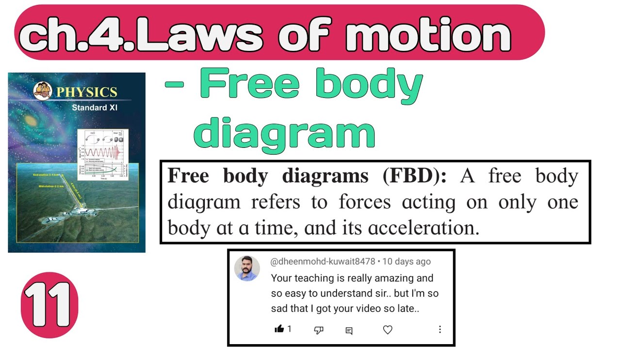ch 4 laws of motion 11|| class 11 Maharashtra board|| physics|| free ...