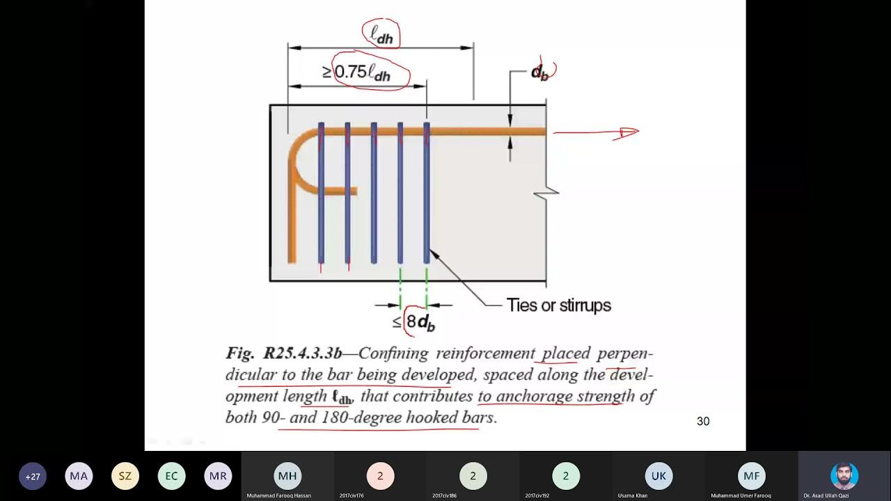 06-Bond Development length ACI 318-19 (2) | Plain and Reinforced ...