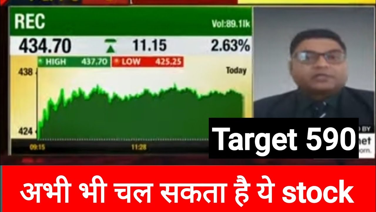 REC share news today , REC ltd share target,Analysis, Latest News # ...