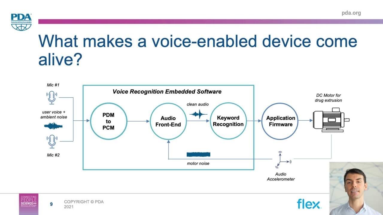 Integrating voice-activation into drug delivery devices - YouTube