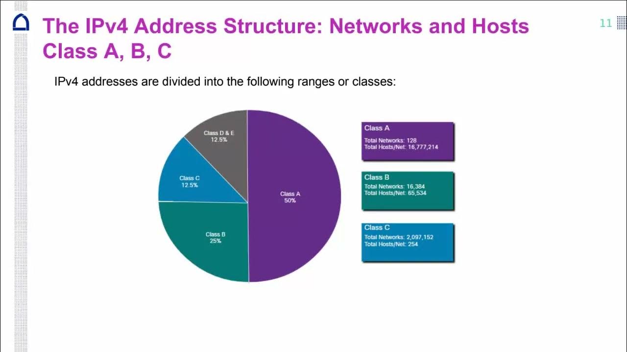 CIS1103 Week 09 10 TCP IP Model Internet Layer and Routing - YouTube