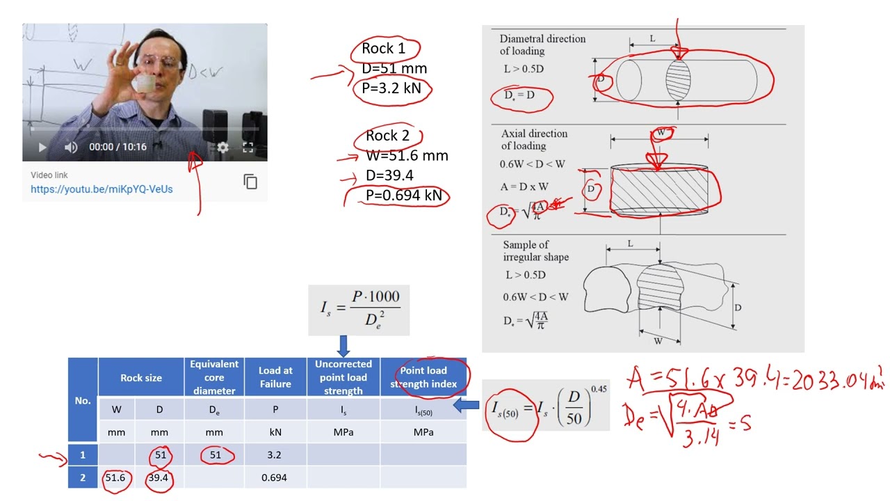 Point Load Test | Part 2 Data Analysis - YouTube