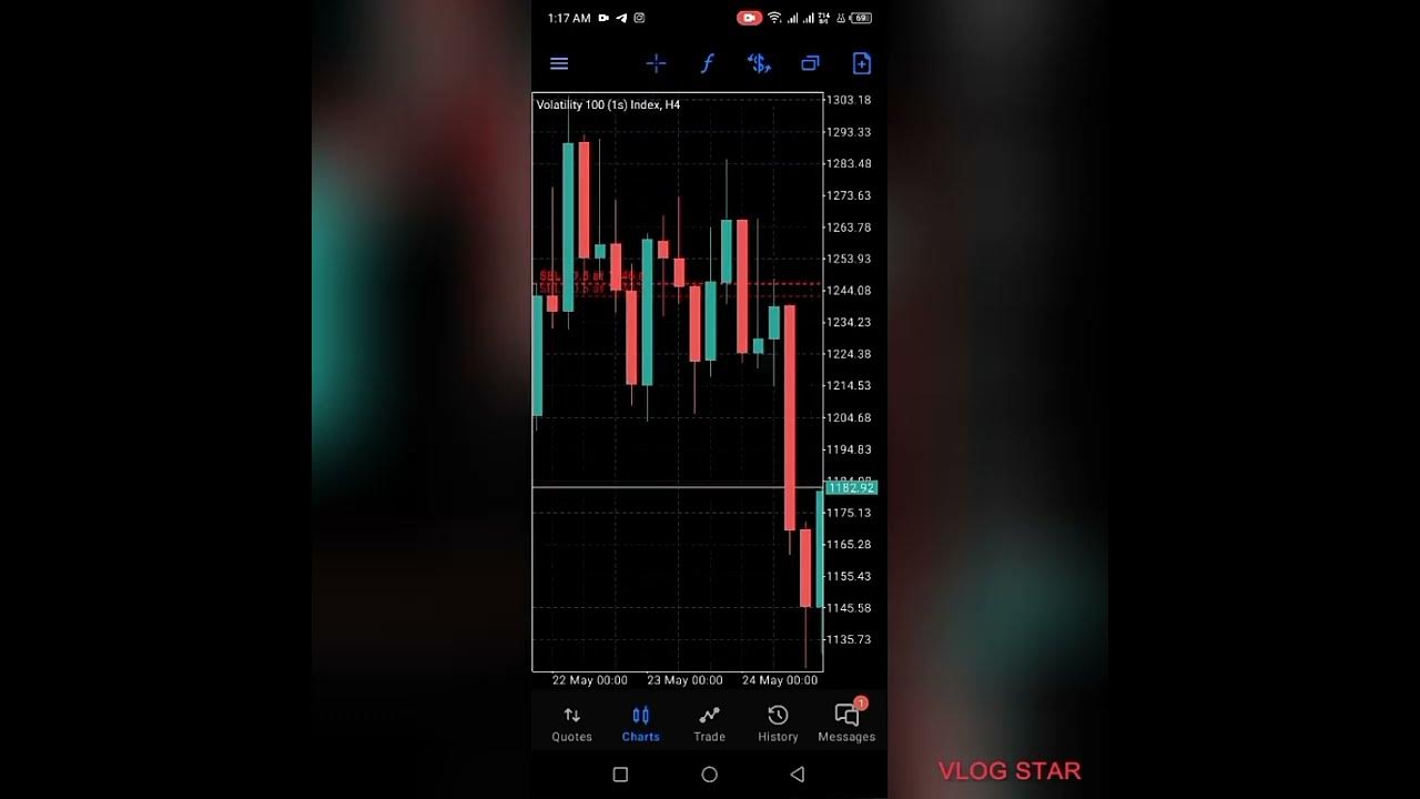 HOW TO TRADE VOLATILITY INDEX ON DERIV - YouTube
