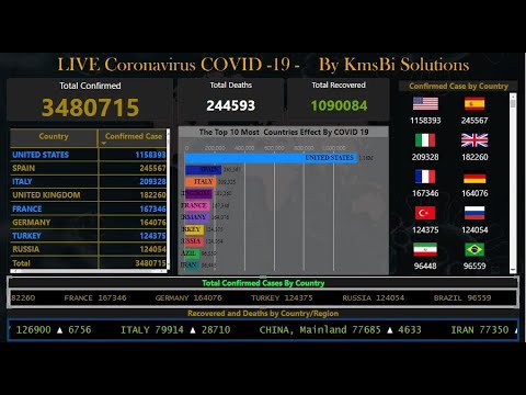 [LIVE] Corona Virus Live Streaming : COVID-19 Real Time Counter. - YouTube