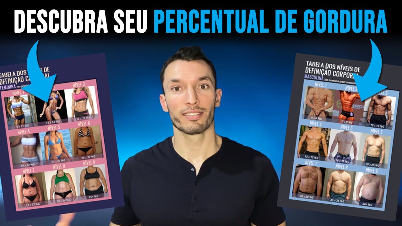 O Método Mais Fácil de Descobrir Seu Percentual de Gordura - Como ...