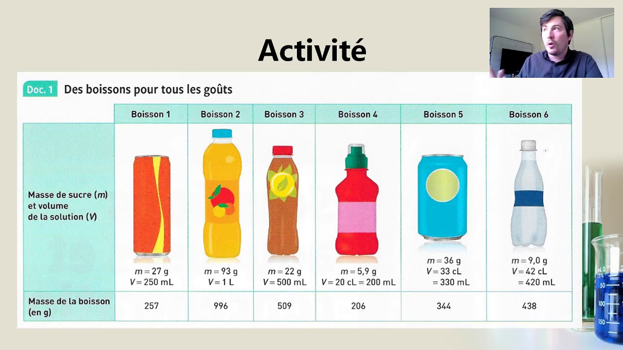 Masse volumique et concentration massique - YouTube