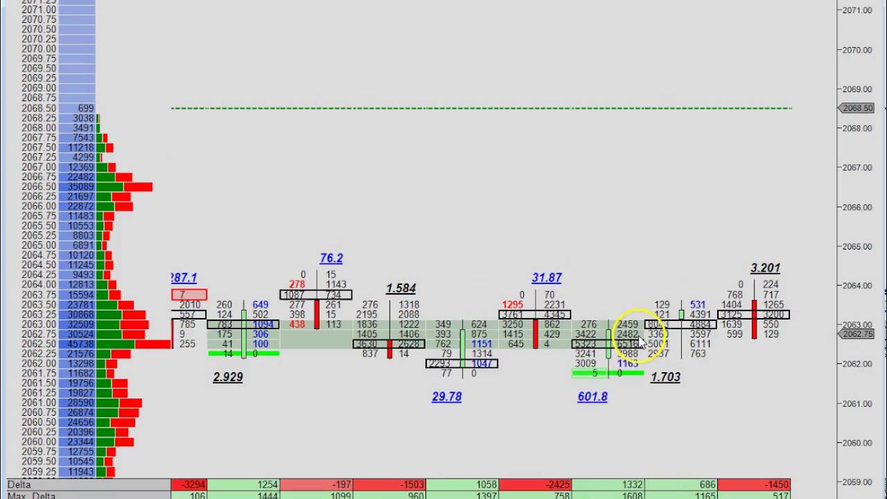 Order Flow Analysis Market Review With Orderflows Trader Software May order-flow-analysis-market-review-with-orderflows-trader-software-may