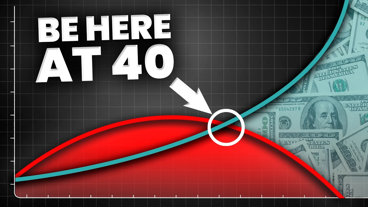Have this amount of money by 40 (or work forever) - YouTube