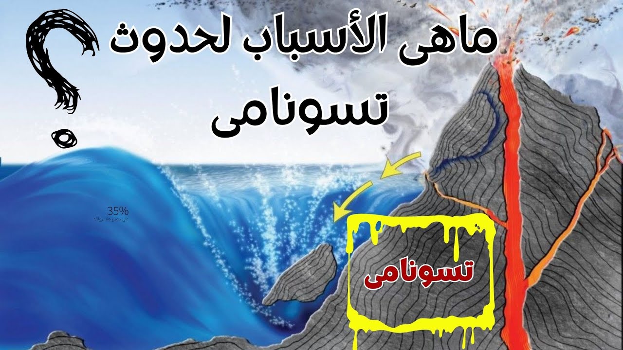 أكبر 10 موجات تسونامي في التاريخوماهو التسونامى ولماذا يحدث؟ Youtube