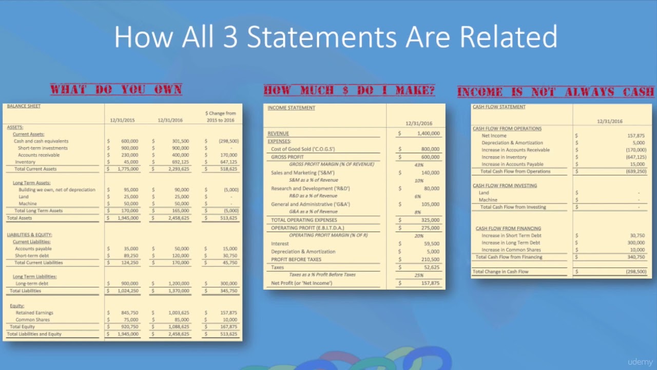 017 Financial Statement Analysis Conclusion How All 3 Statements Are 017-financial-statement-analysis-conclusion-how-all-3-statements-are