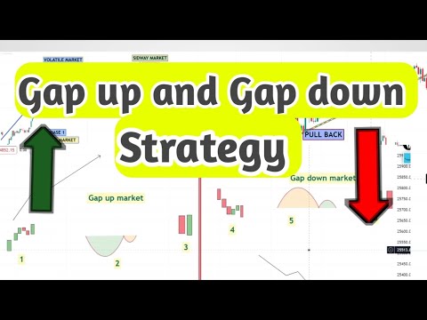 Gap Up And Gap Down Market Strategy | Option Trading Price Action ...