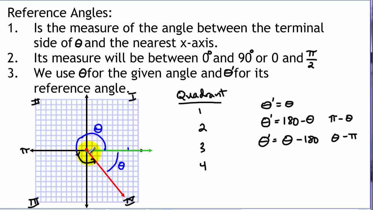Solving Trig Equations Using Reference Angles YouTube Solving Trig Equations Using Reference Angles YouTube