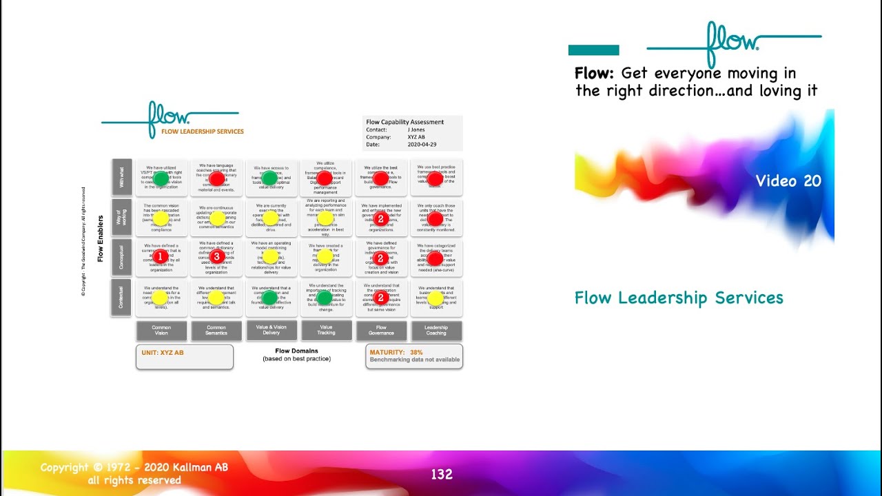 Flow FCP 2020 Video 48 - FCC Bonus Video - Flow Leadership Services ...