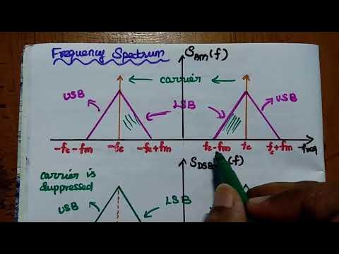 Comparison of AM Systems - DSB-FC, DSB-SC, SSB-SC and VSB Methods - YouTube