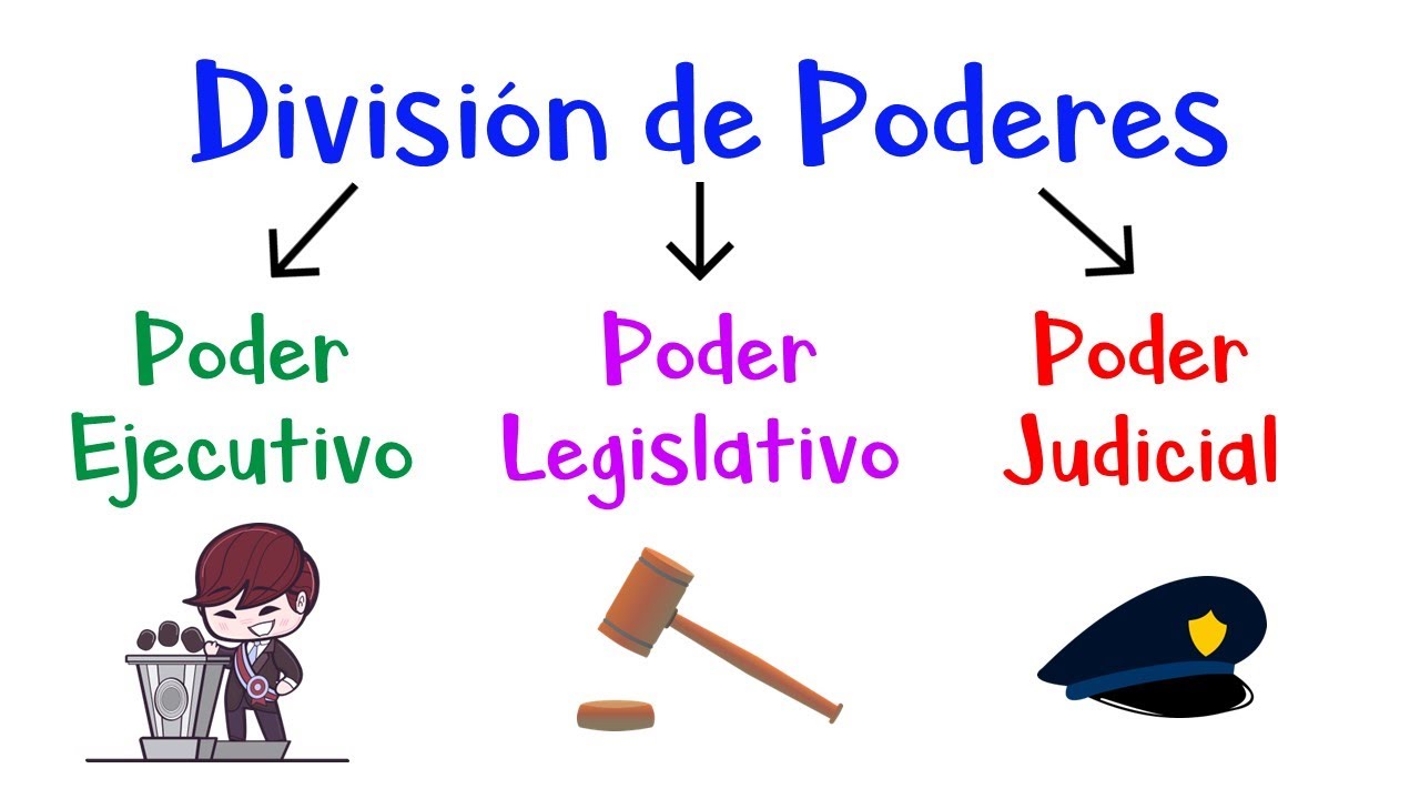 ⚖️ Poder Ejecutivo, Legislativo y Judicial 🏛 División de Poderes ⚖️ ...