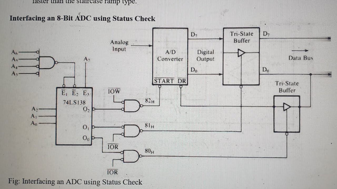 Interfacing 8-bit ADC using Status Check - YouTube