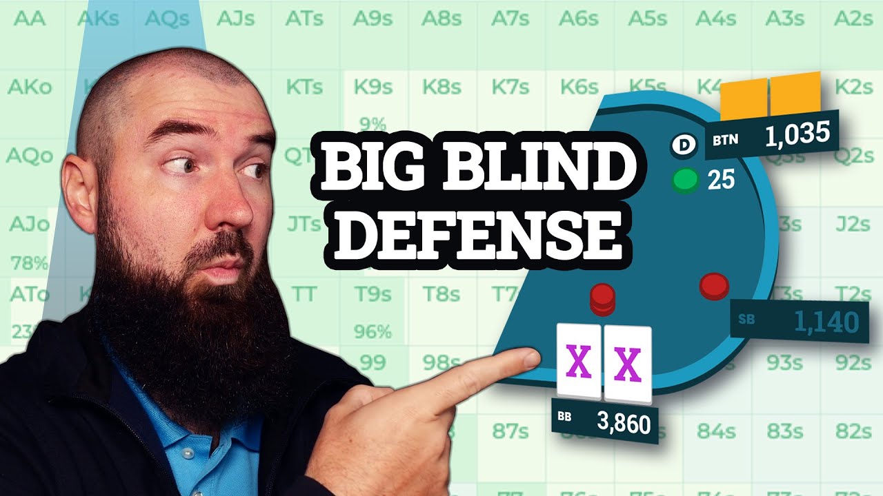 3 Big Blind Defense Lessons You Can Use Today - YouTube