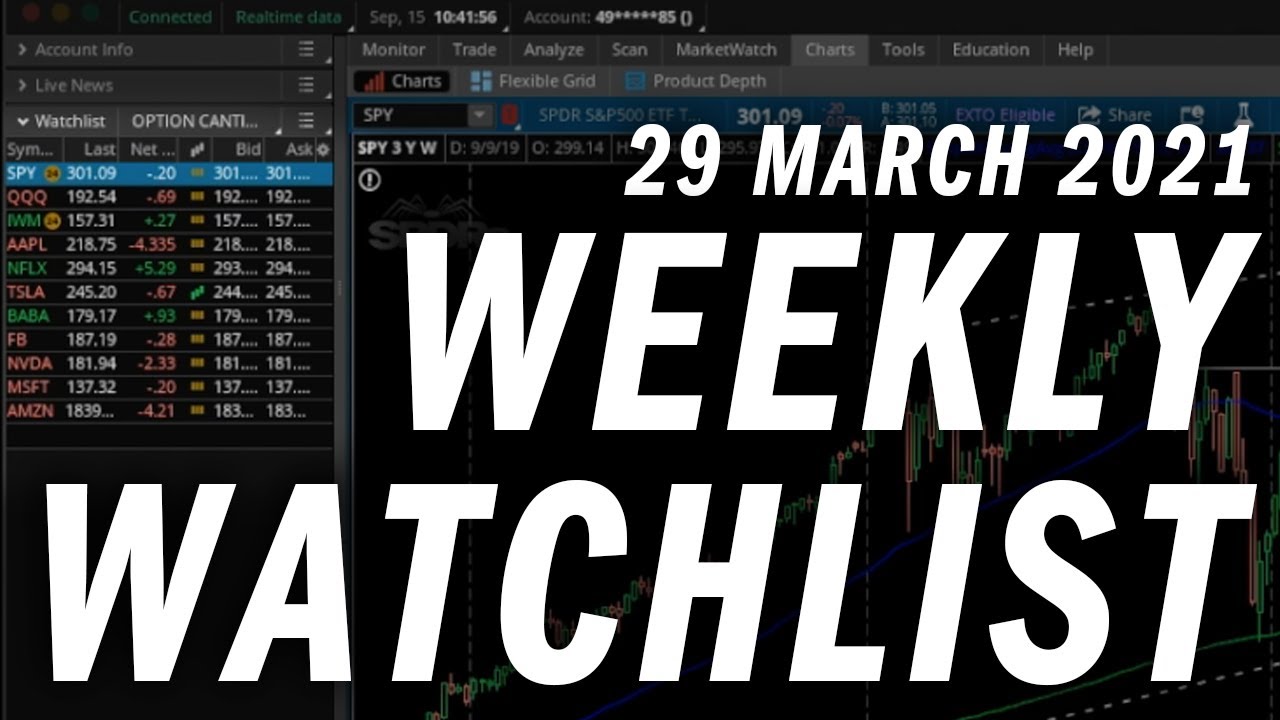 Options Trading Weekly Watchlist | Stock Analysis | 29 March 2021 - YouTube