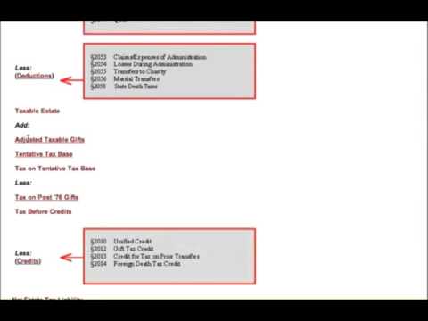 Estate Tax Calculation in a Nutshell - YouTube