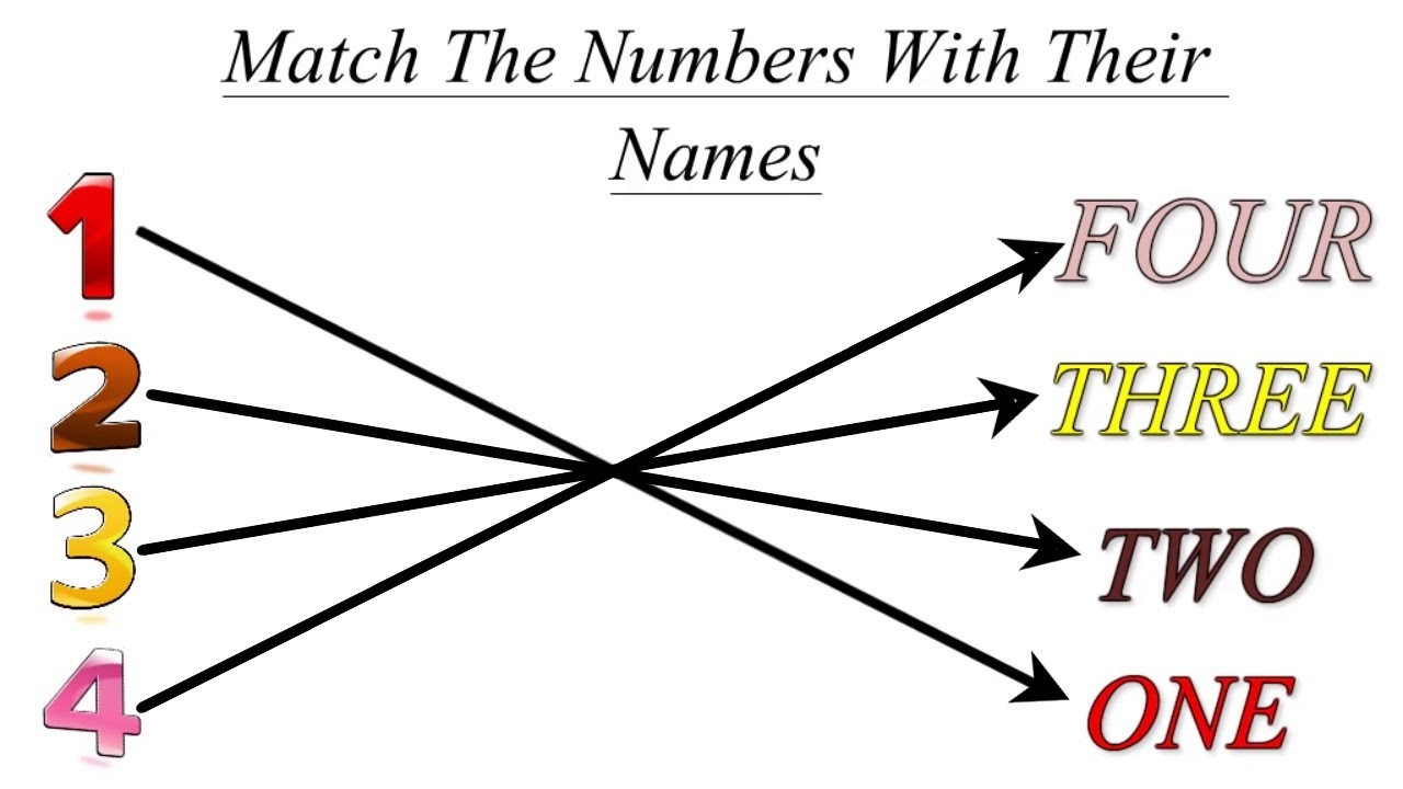 Learn Number Names 1 to 10 | Numbers With Spellings | KIDS JINKS - YouTube