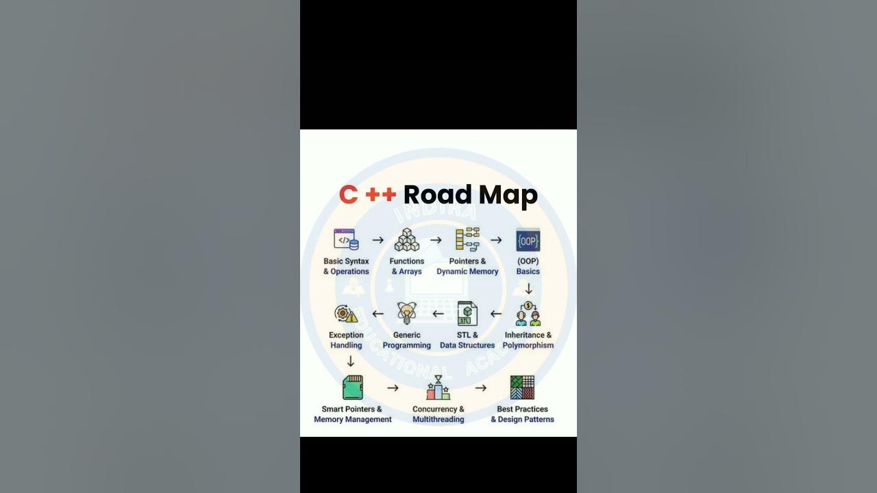 Roadmap Of C Cplusplus Cplusplusprogramming Programming Language