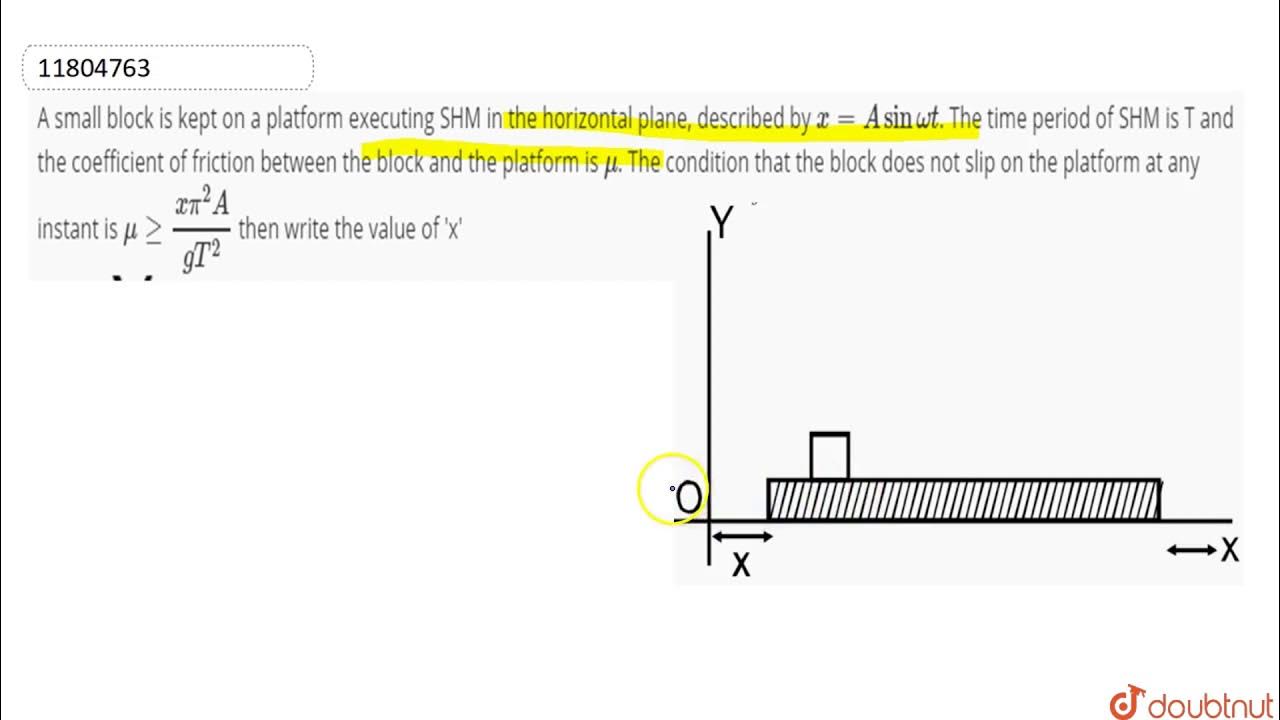 A small block is kept on a platform executing SHM in the horizontal plane, described by `x=A sin ...