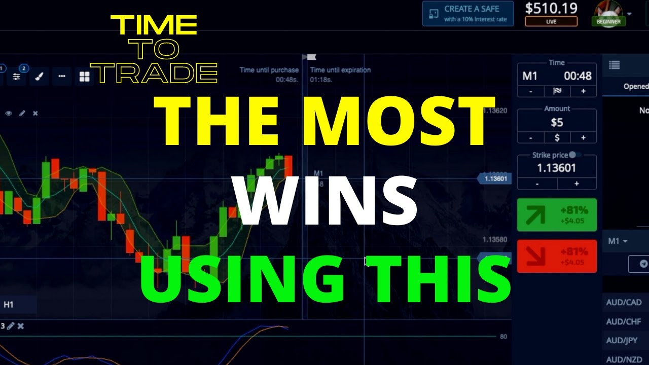 THE STRATEGY BRINGING THE MOST WINS |POCKET OPTION | TIME TO TRADE ...