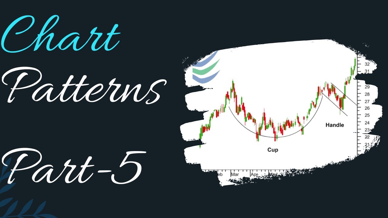 Candlestick pattern Part-5 (Cup and handle) - YouTube