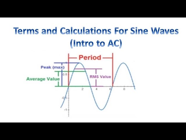 Calculate The Period Of A Wave Wave Speed, Frequency, Wavelength,