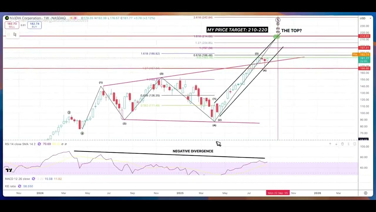 NVDA Largest Bubble-Stock ever? How much higher? NVDA earnings report ...