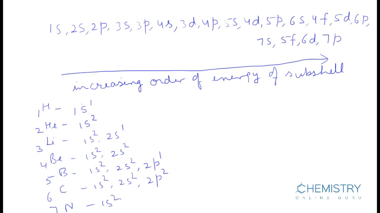 Aufbau Rule, Atomic Structure of Electron and Electronic Configuration ...