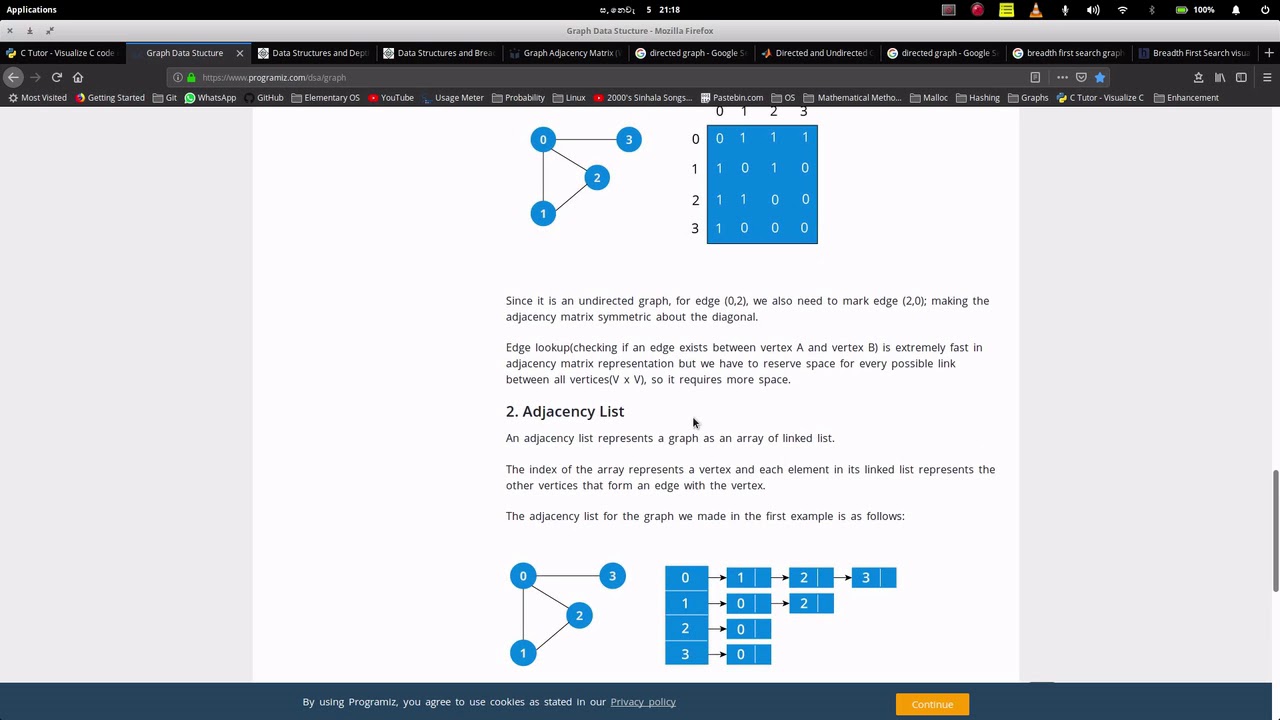 Graph - Data Structure in Sinhala - YouTube