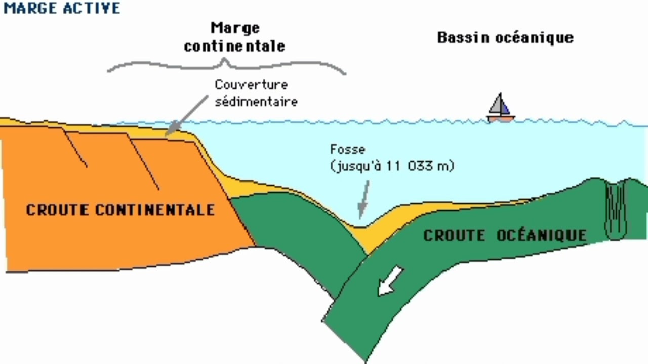 Fosse océanique - YouTube